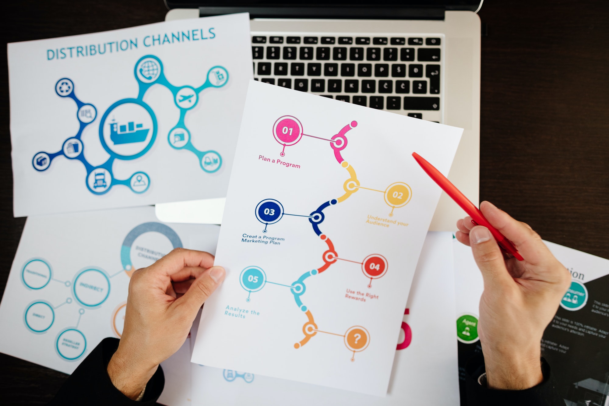 Product Design Process | St. Louis Marketing Agency | Matchbox Design