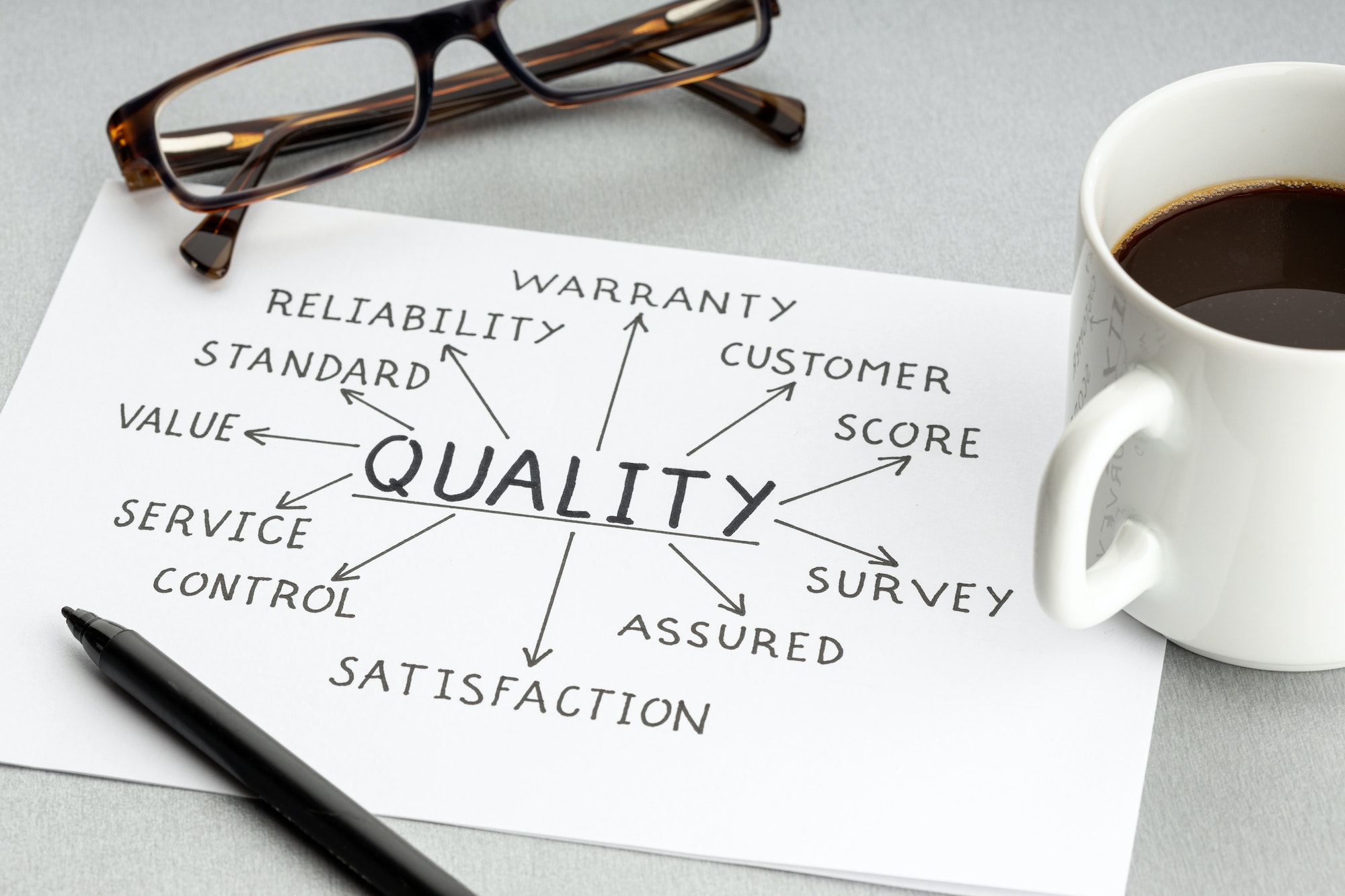 How To Make Engaging Content | Content Types That Always Work