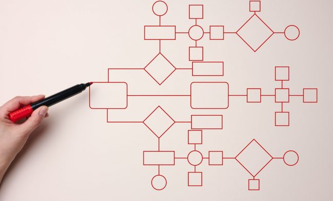How To Design An Efficient Workflow Process | St. Louis Marketing