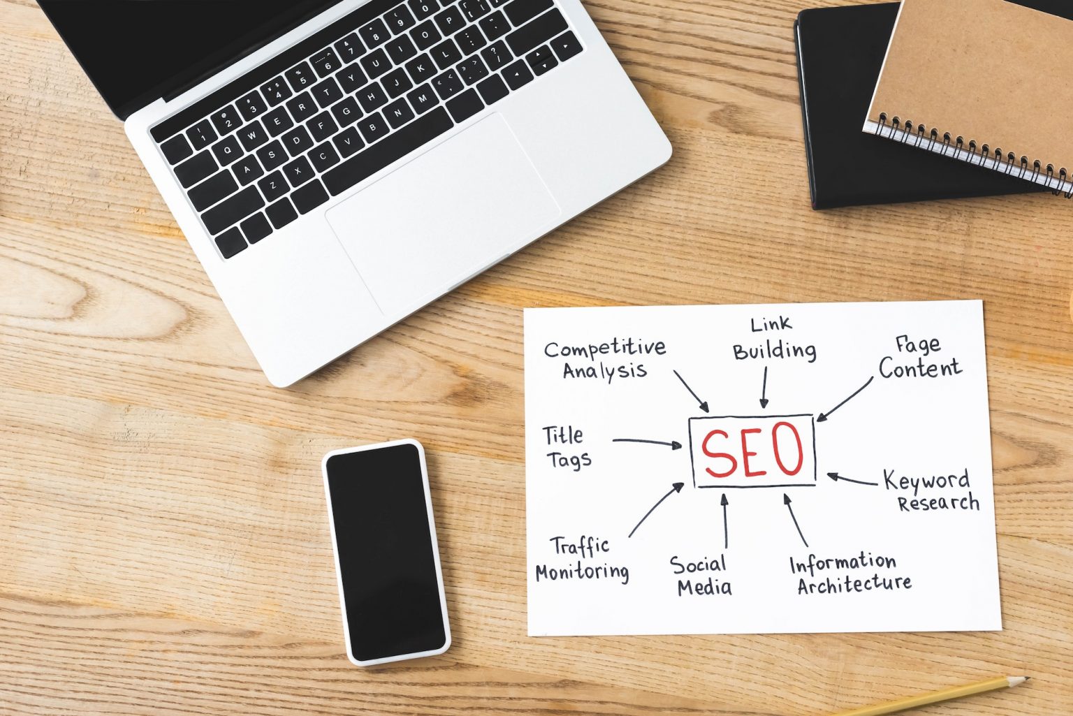 SEO Keyword Optimization | Improve Keyword Research