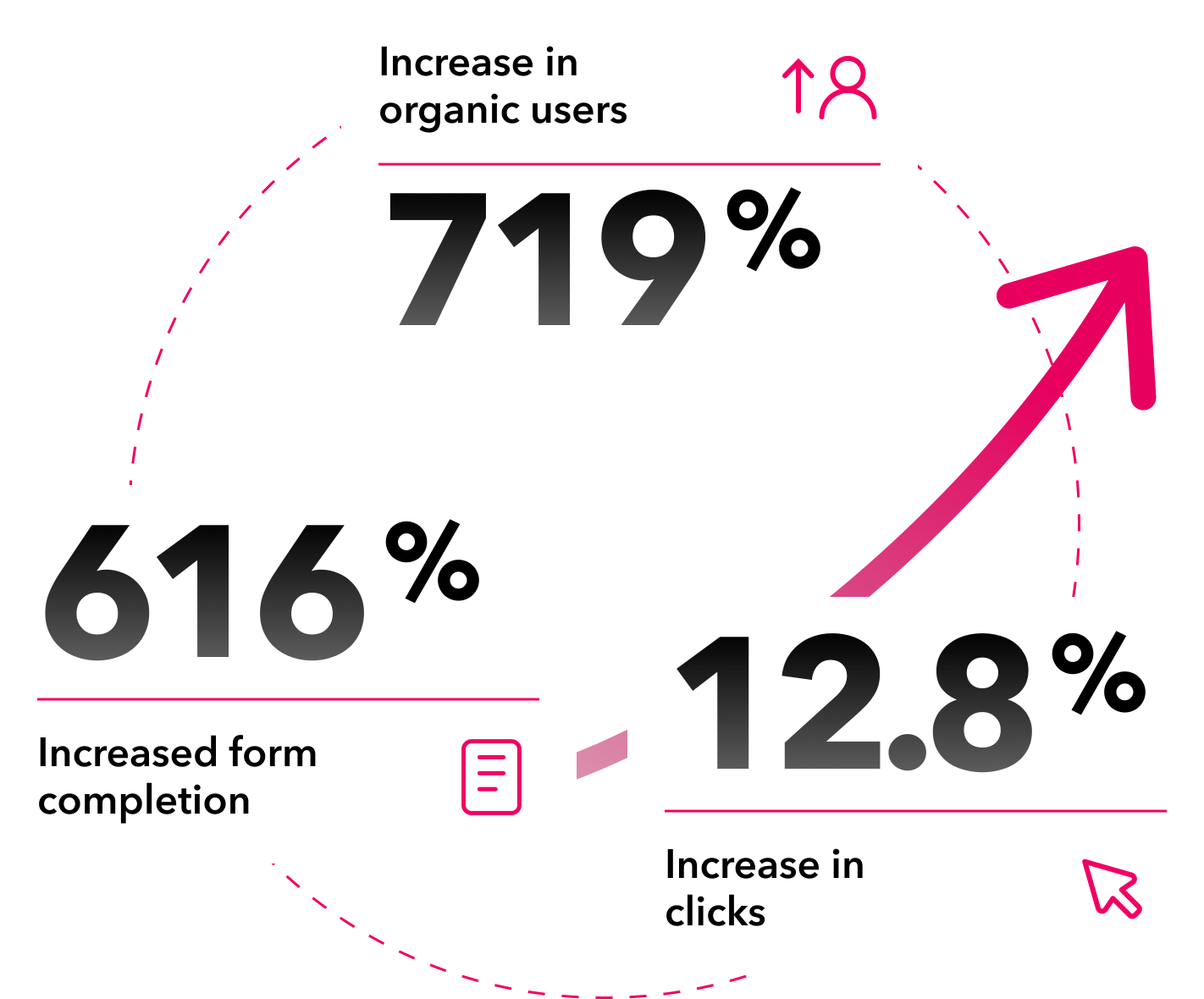 Full Service Marketing Agency | Matchbox Design Agency | STL