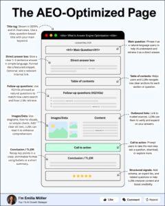 AIO | AEO | GEO | SEO | AI SEO Website Design Agency | MDG